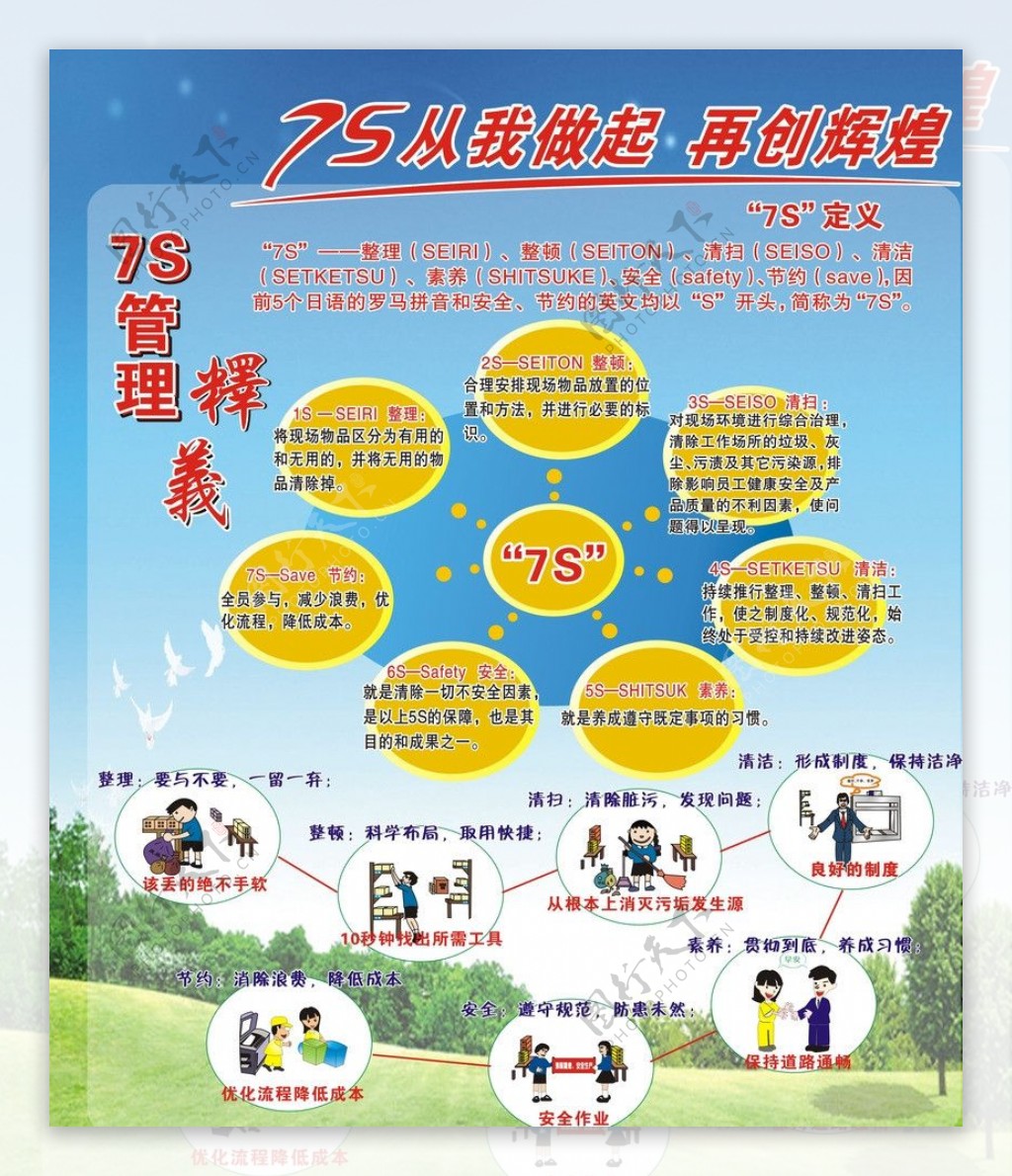 7S管理看板图片素材-编号15532000-图行天下