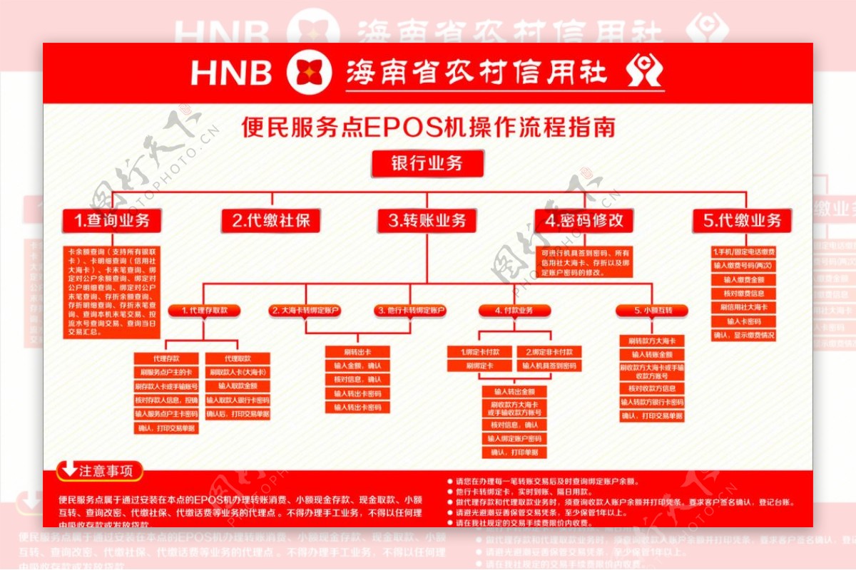 便民服务点EPOS机操作流程图片素材-编号22586890-图行天下