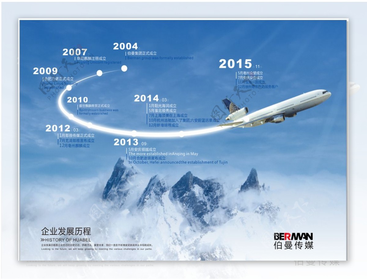 公司发展历程图片素材-编号27244000-图行天下