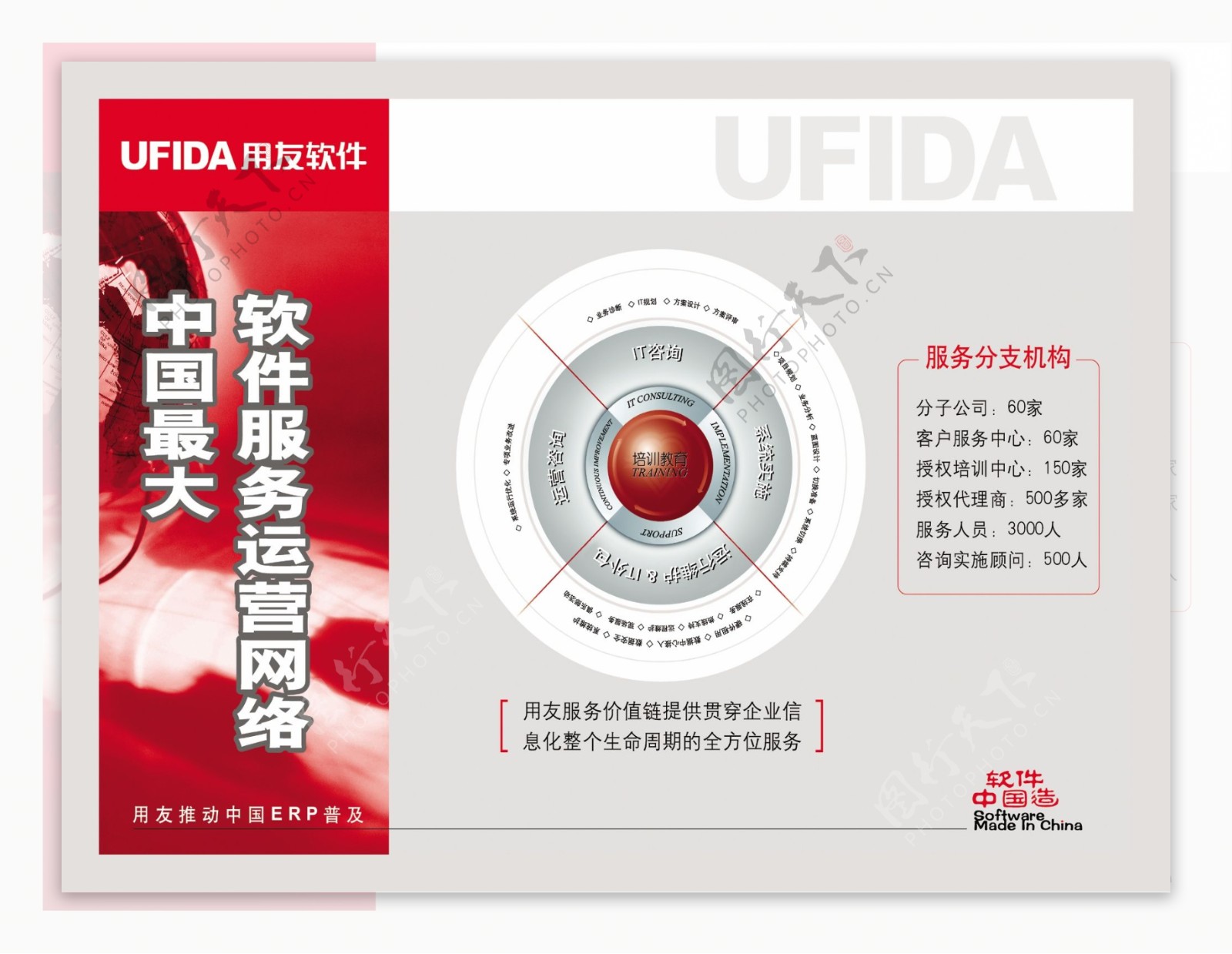ufida用友软件图片素材-编号28335650-图行天下